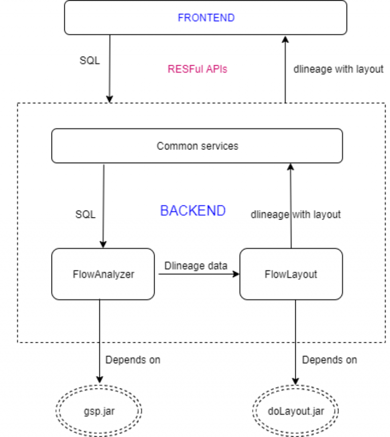 马哈鱼数据血缘分析工具详细介绍 Sqlflow 