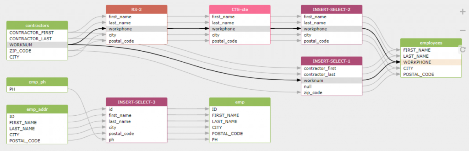 马哈鱼数据血缘分析工具详细介绍 - SQLFlow